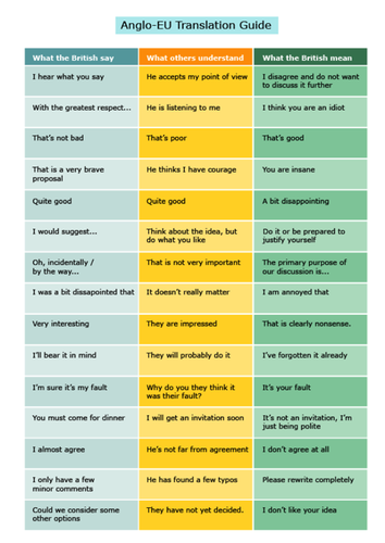 What the British say and what they actually mean! | James 講師的專欄
